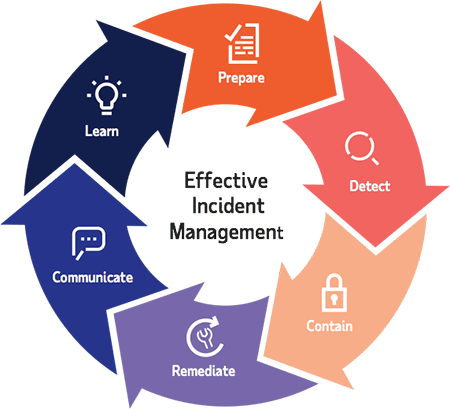 Data Security | Protecting You Against Fraud | ADP Canada