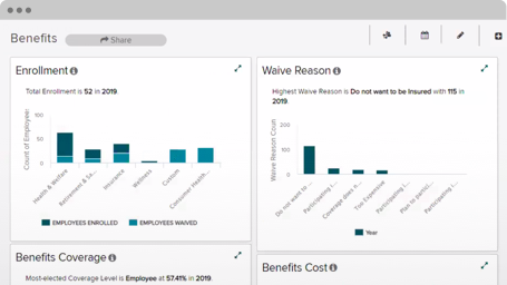 Employee Benefit Solutions for Midsized Businesses | ADP Canada