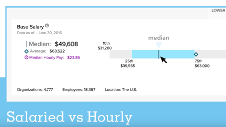 ADP Workforce Now Data Insights & Reporting | ADP Canada