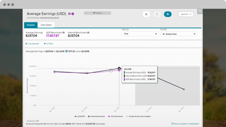 Payroll for Medium Sized Businesses | ADP Canada