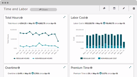 Workforce Management System for Midsized Businesses | ADP Canada