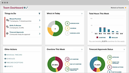 Workforce Management System for Midsized Businesses | ADP Canada