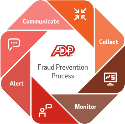 Data Security | Protecting You Against Fraud | ADP Canada
