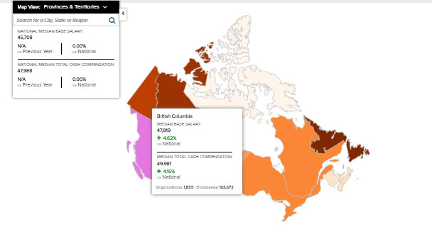 Workforce Analytics | ADP® DataCloud | ADP Canada